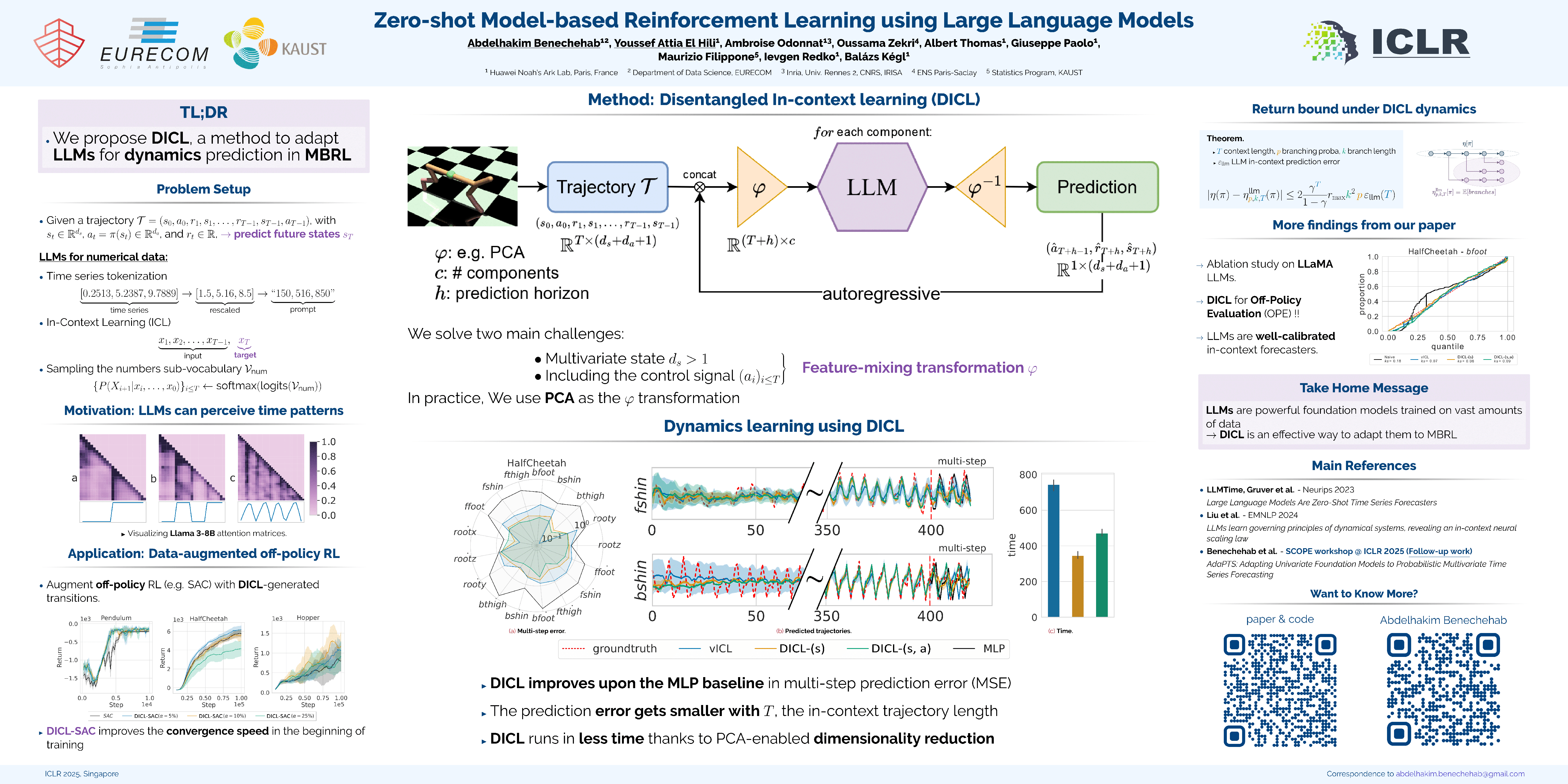 ICLR Poster Zero-shot Model-based Reinforcement Learning using Large Language Models